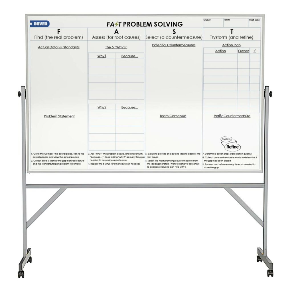 Dover "Fast Problem Solving" Mobile Magnetic Reversible Whiteboard - Ghent
